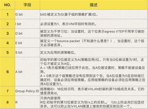 Vxlan基础学习总结 腾讯云开发者社区 腾讯云
