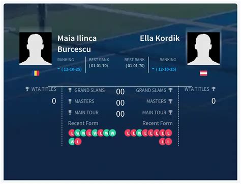 Maia Ilinca Burcescu Vs Ella Kordik H2h Stats And Prediction