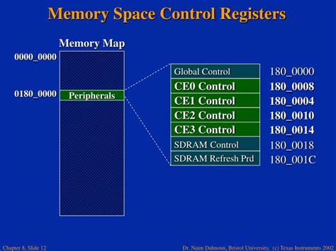 Ppt Chapter 8 External Memory Interface Emif Powerpoint