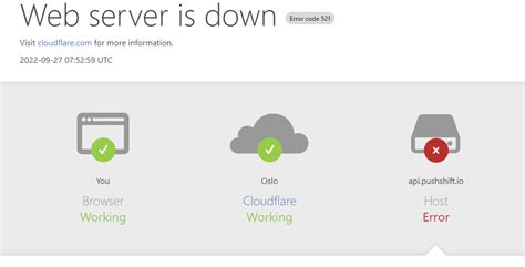 Server Down · Issue 119 · Pushshiftapi · Github