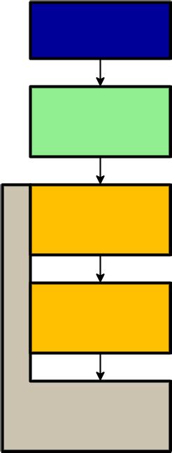 Re What Does Your Design Flow Look Like