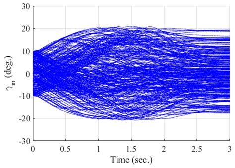 Integrated Guidance And Control Using Model Predictive Control With Flight Path Angle Prediction