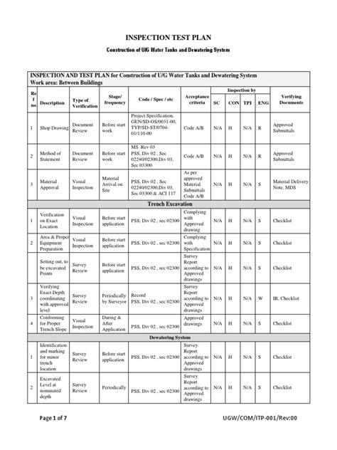 Itp For U G2 Pdf Concrete Specification Technical Standard