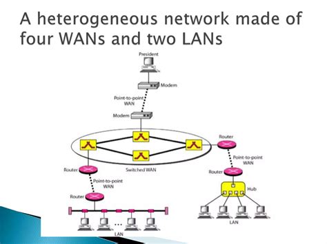 Sybsc It Computer Networks Unit I Introduction To Data Communications And Networking Ppt