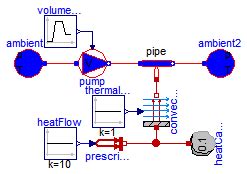 Modelica Thermal FluidHeatFlow Examples