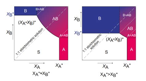 Reactall Technobis Crystallization Systems