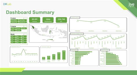 Bootcamp Microsoft Excel For Data Analyst