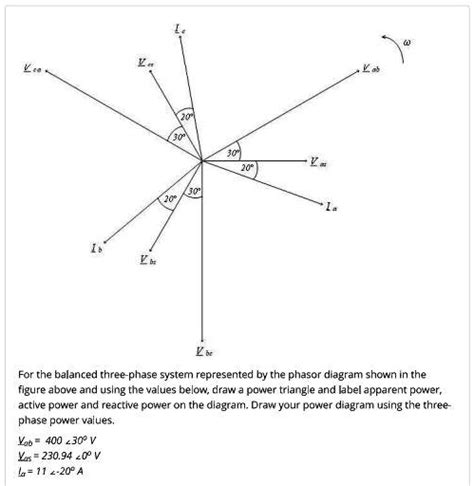 Solved Please Solve On Page Ib V For The Balanced Three Phase System Represented By The Phasor