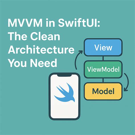 Mvvm In Swiftui Explained Build Scalable And Testable Apps With Clean