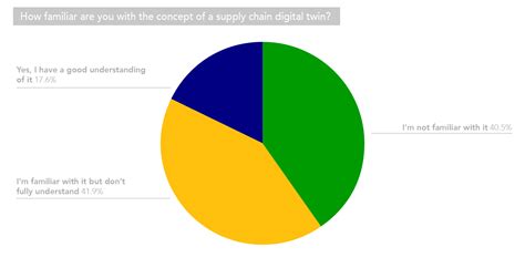 Supply Chain Network Design Maturity And Implementation Models Aimms