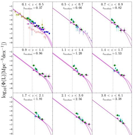 The Radio Agn Luminosity Function At 14 Ghz At Redshifts 01