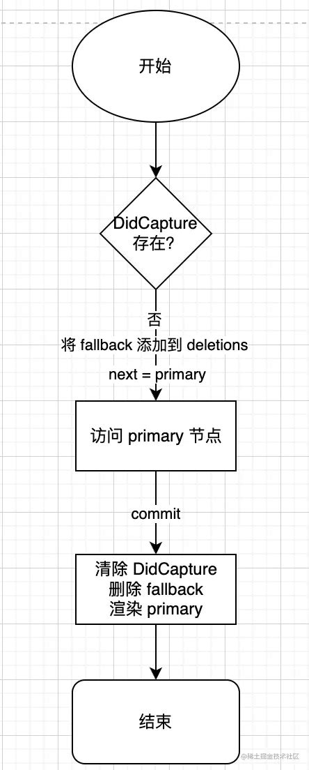react suspense的工作原理解析 腾讯云开发者社区 腾讯云