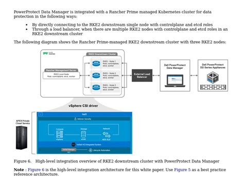 integrating rancher prime managed kubernetes cluster with powerprotect