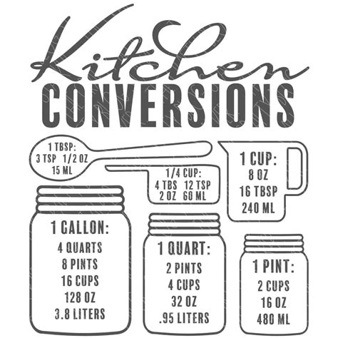 Printable Kitchen Conversion Chart Svg Free All Free Printables