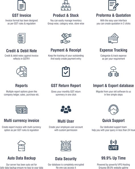 Lifetime Free Gst Billing Software India Best Free Gst Billing Software