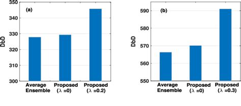 Figure 1 From Multi Scale Convolutional Neural Network Ensemble For