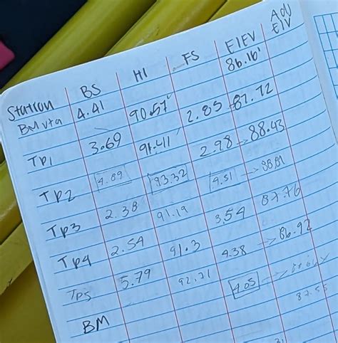 Solved Whats The Adjusted Elevation Whats The Closure