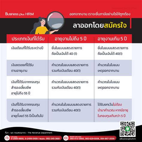 นายจ้างขึ้นทะเบียนผู้ประกันตนต่างด้าว ต้องยื่นเอกสารอย่างไร