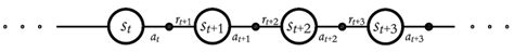 A Sarsa Algorithm Sequence Download Scientific Diagram