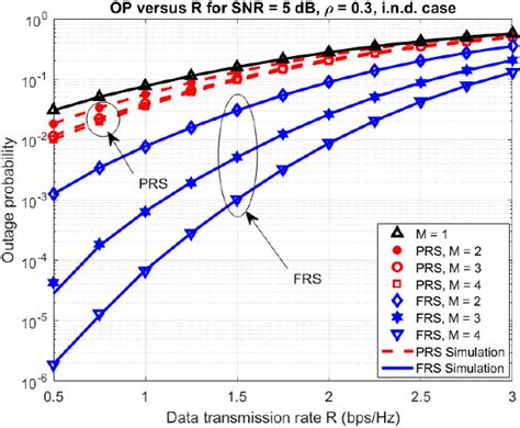 figure 8 from partial and full relay selection algorithms for af multi