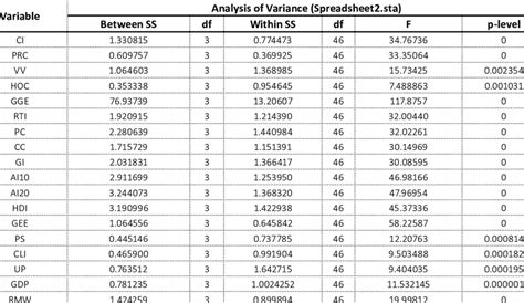 Dispersion Analysis For Four Clusters Download Scientific Diagram