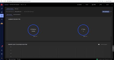 How To Setup And Configure A Redis Instance Middlewaretechnologies