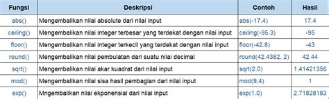 mengolah data teks unstructured dengan regex pada sql by ayu
