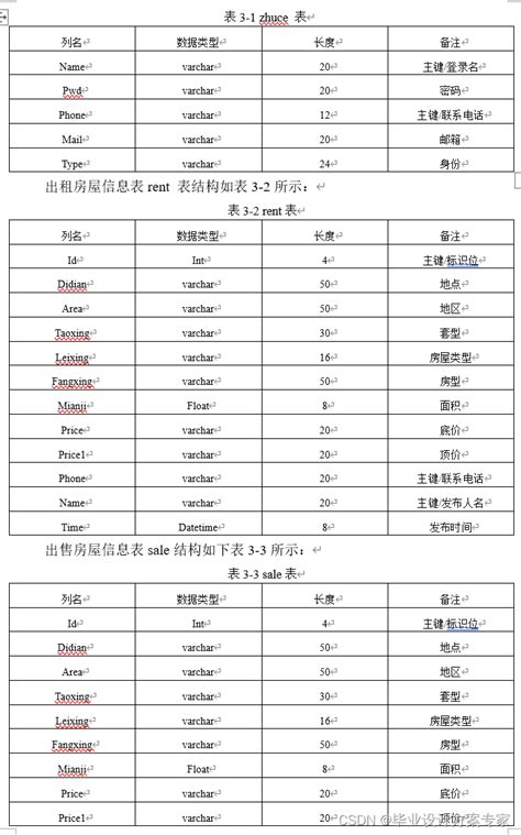 Java毕业设计——基于jspsqlserver的房产中介系统设计与实现（毕业论文程序源码）——房产中介系统java毕业论文选题的课题简介怎么写 Csdn博客