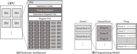 Figure 1 From Parallel Power Flow Computation Trends And Applications