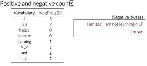 Confusion In Logistic Regression Overview Nlp With Classification And