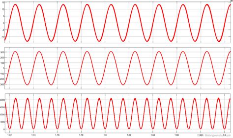 基于simulink的单相光伏系统并网储能控制仿真下垂单相并网simulink Csdn博客