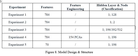 Github Shawnliu119 Mnist Digit Classification Mnist Digit Classification