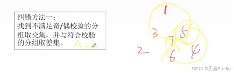 计算机网络学习笔记 第三章 数据链路层八千字详细配图王道考研 天喜Studio 博客园