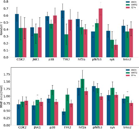 Figure 1 From Enhancing Protein Ligand Binding Affinity Predictions
