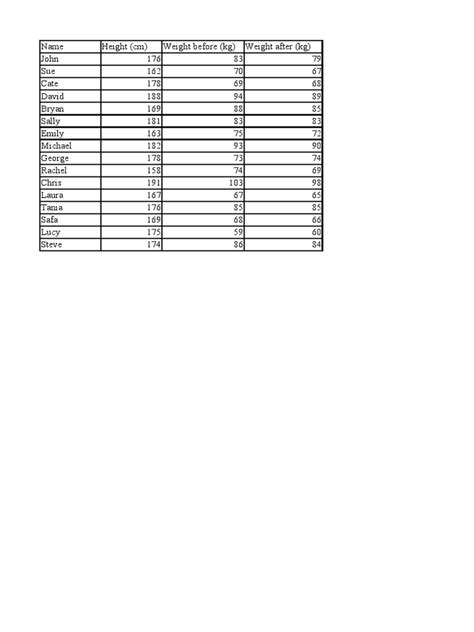 bmi data set excel version pdf
