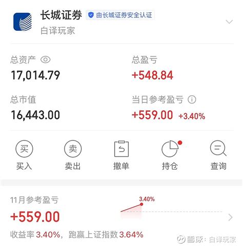 【5w实盘】第338天 真刺激，终于迎来退潮了，前面为什么不敢进场，只要不大分歧，每天进场都是赚，一旦碰上退潮，两天赚的不一定够赔的。今天差点