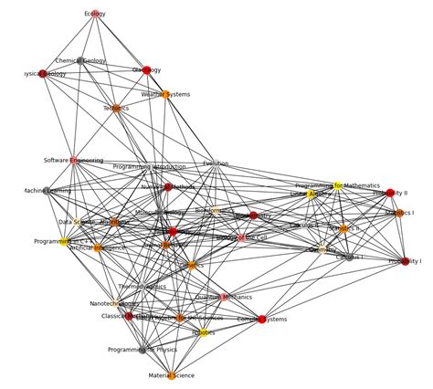 node embeddings for beginners node embeddings can be hard in the… by