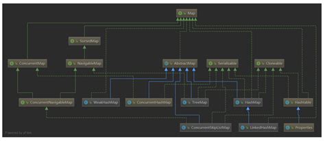 Java Review 二十九、集合 Map 集合) 阿里云开发者社区 Java Review 二十九、集合 Map 集合) 阿里云开发者社区