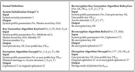 An Attribute Based Proxy Re Encryption Scheme Supporting Revocable