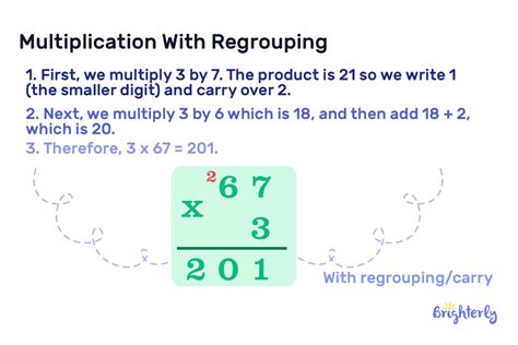 Multiplication Definition Examples Practice Problems Faqs