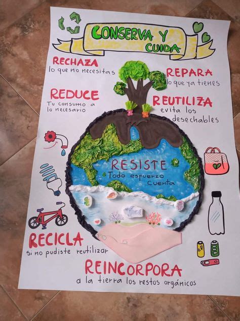 Ideas De Carteles De La Contaminacion
