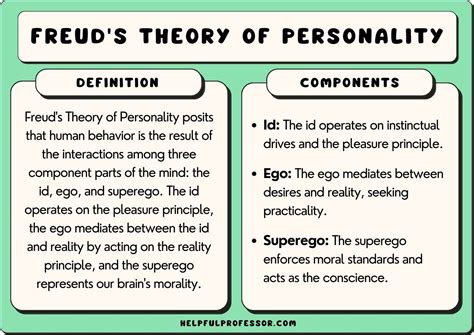 Sigmund Freud Theory Of Personality Psychoanalysis Theory Practice