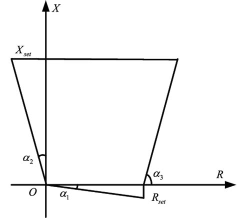Distance Relay With The Quadrilateral Characteristic Download