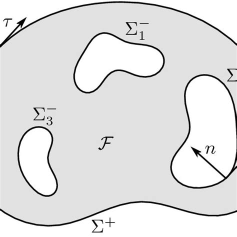Some Function Spaces And Isometric Operators Appearing In The Statement Download Scientific