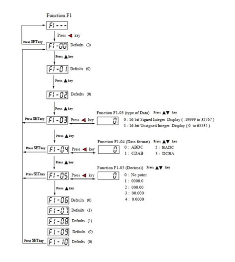 Digital Remote Display 4 Inch Rs485 Modbus Rtu Communication ไฟฟ้าอุตสาหกรรมราคาถูก Siam2shop