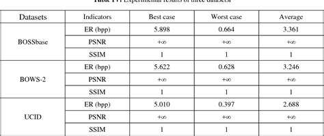 Figure 1 From Reversible Data Hiding In Encrypted Images Based On Multi Msb Prediction And