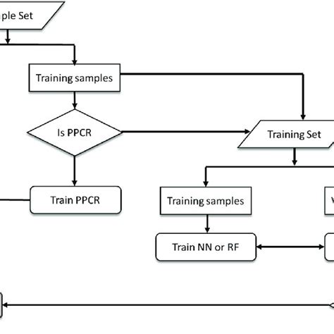 Pdf Weather Based Strawberry Yield Forecasts At Field Scale Using