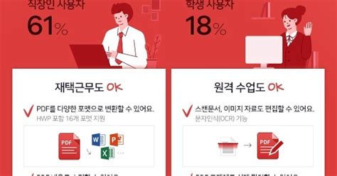 Pdf 변환 편집 프로그램 알pdf 누적 설치 1500만 돌파