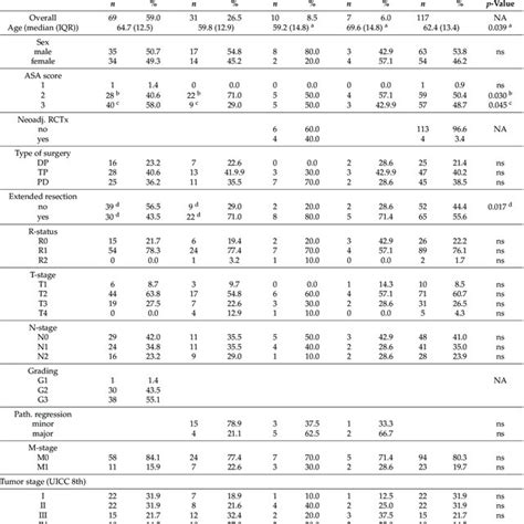 Thilo Hackert Professor Universität Heidelberg Heidelberg Department Of General Visceral