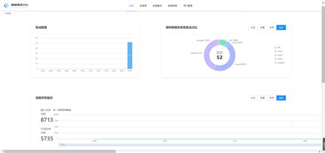 平台界面 数据集成平台操作手册 实施步骤 软通动力数据中台及数据治理服务解决方案实践 数据管理与分析 华为云